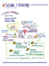 Graphic Recording | Positive Business Conference