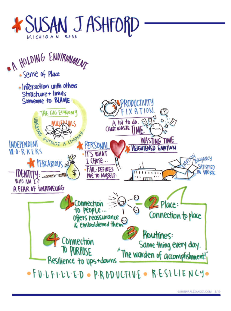 Graphic Recording | Positive Business Conference