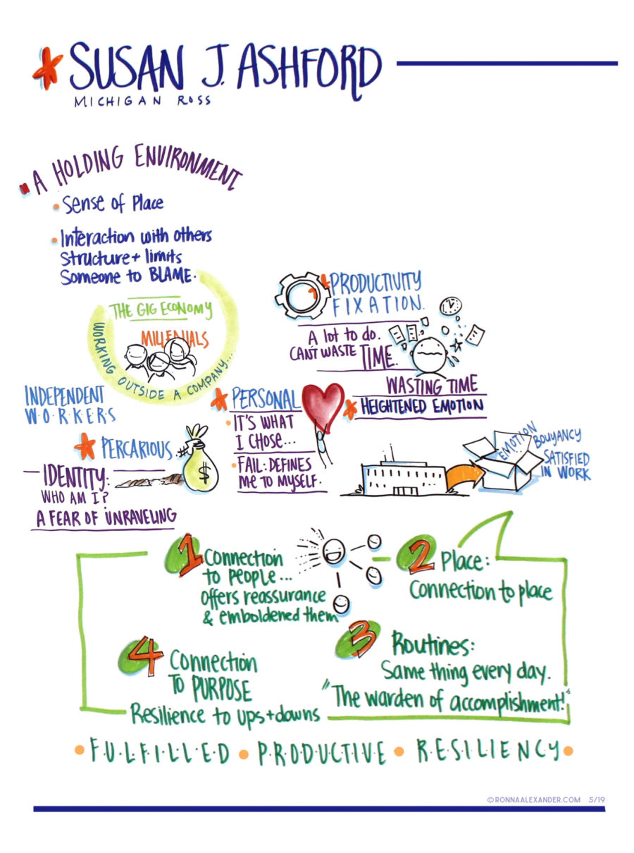 Graphic Recording | Positive Business Conference